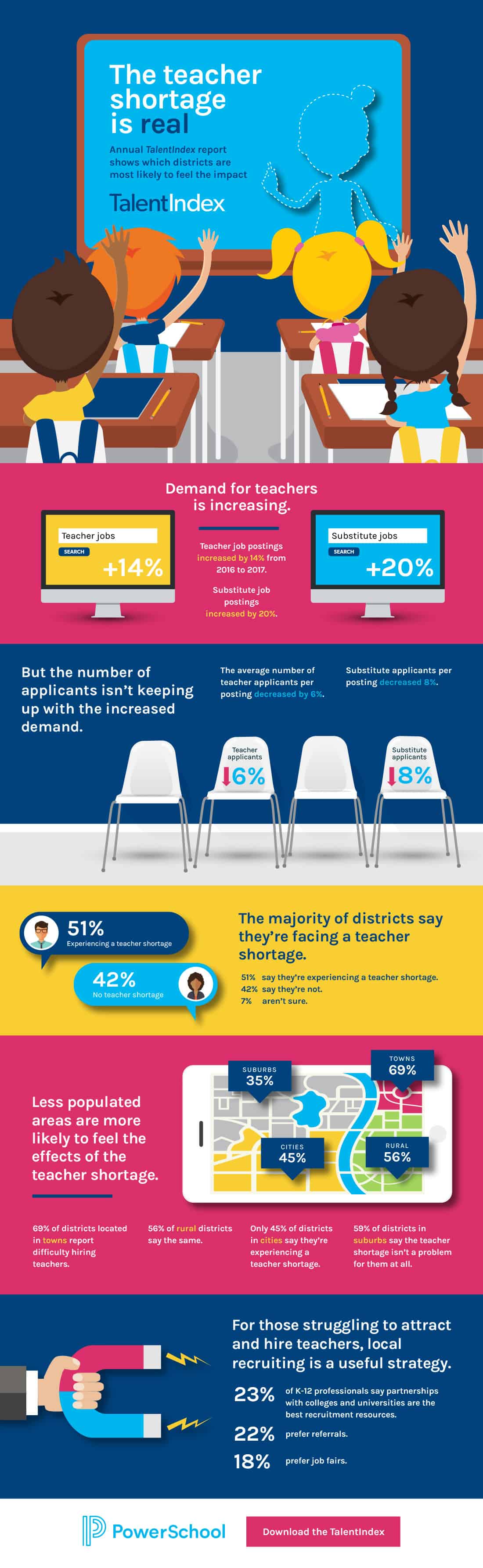 The Teacher Shortage is Real | PowerSchool