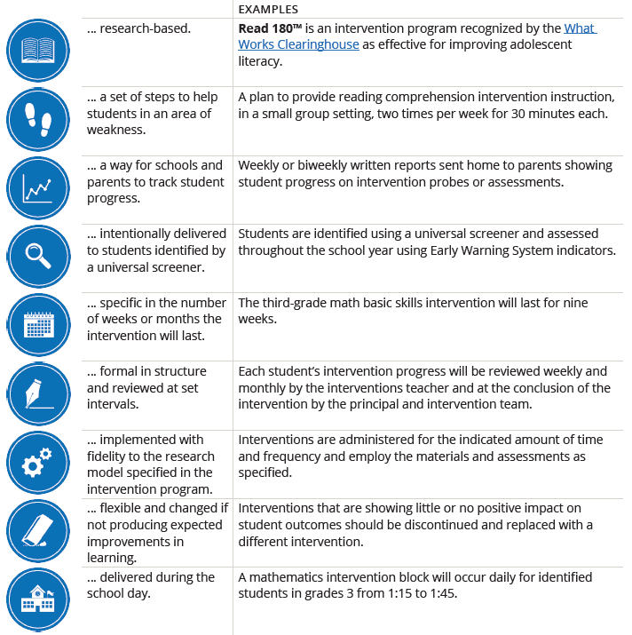 What is RTI? (and what it is not)