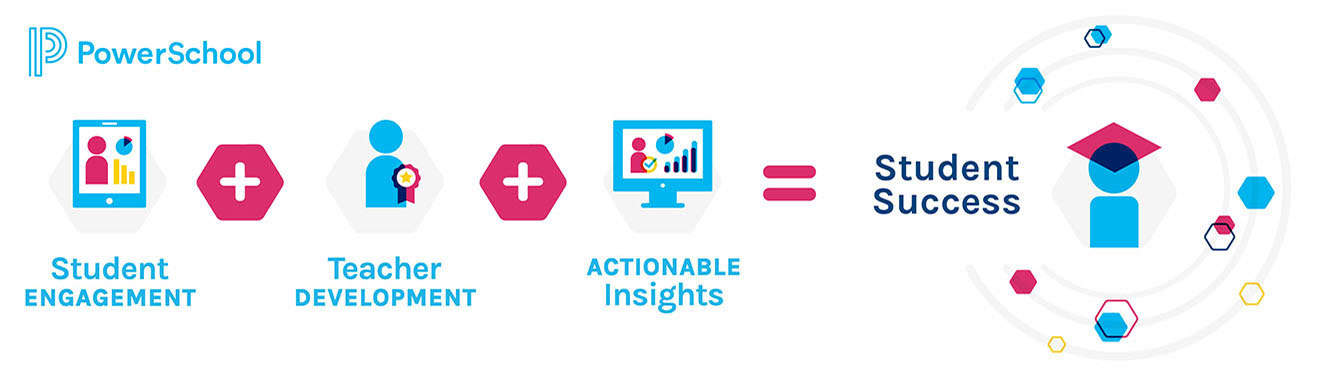 The Formula for K-12 Student Success Part 1 of Blog Series: Student ...