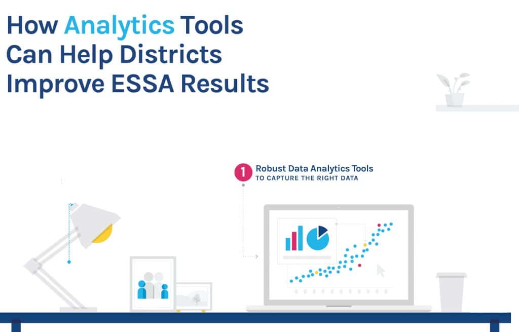 Connecting K-12 Data to ESSA Requirements | PowerSchool