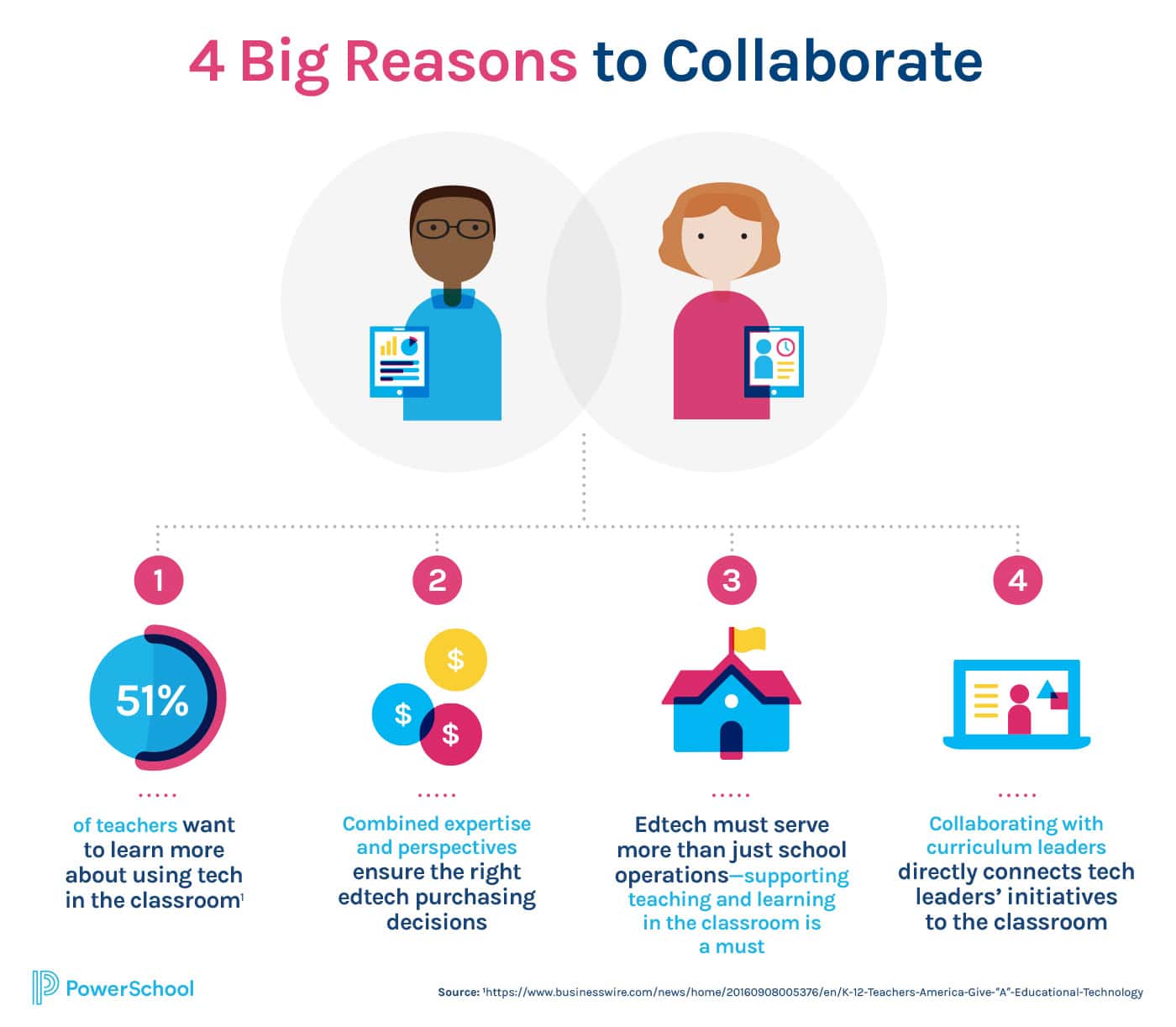 Bringing Together Tech and Curriculum Leaders with Edtech to Drive ...