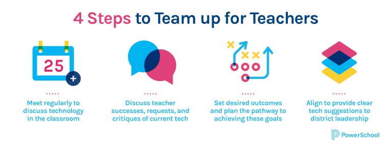 Bringing Together Tech and Curriculum Leaders with Edtech to Drive ...