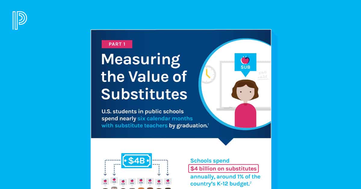 Measuring the Value of Substitutes - Part 1 | PowerSchool