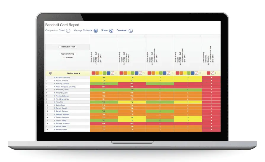 How to Identify and Reach Students at Risk ⅼ PowerSchool