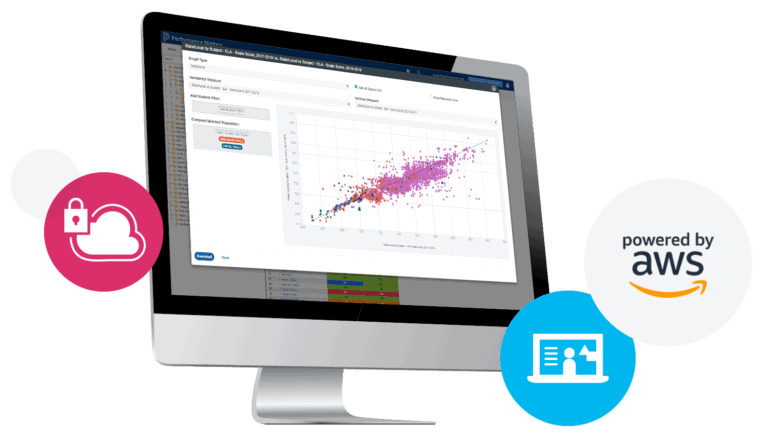 Benefits of Moving PowerSchool Performance Matters to AWS | PowerSchool