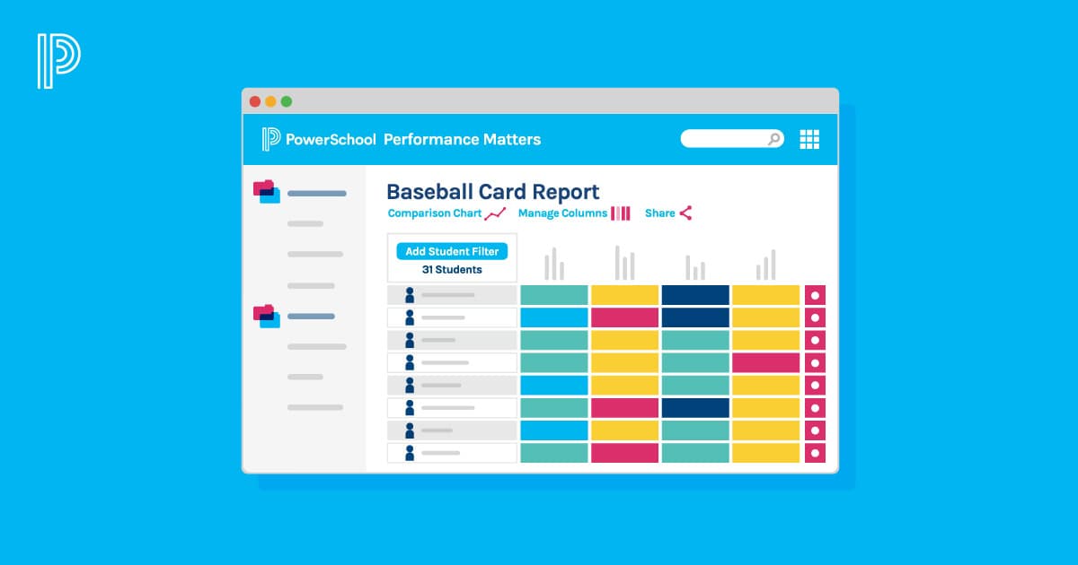 Benefits of Moving PowerSchool Performance Matters to AWS | PowerSchool