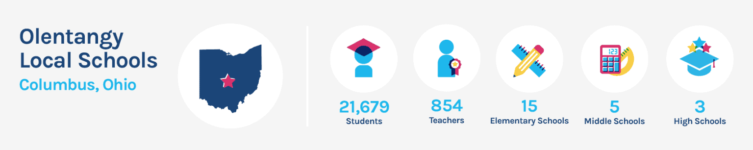 Using Schoology Learning to Keep Up with the Pace of Growth–and Student ...