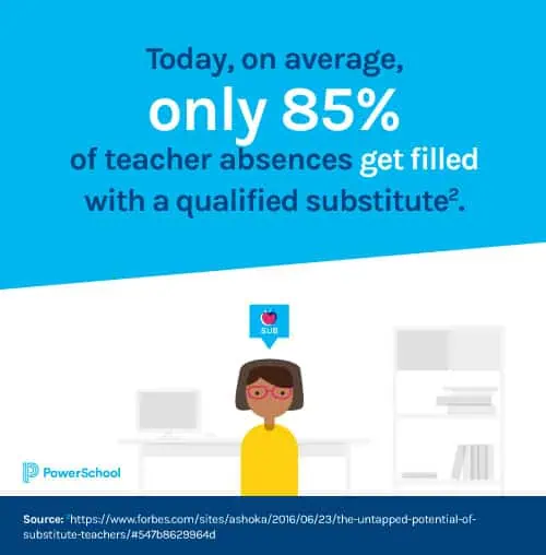 3 Reasons to Use Our Substitute Management Mobile App | PowerSchool