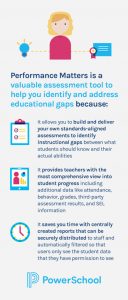 Addressing COVID Slide Learning Loss Using Student Performance Data ...