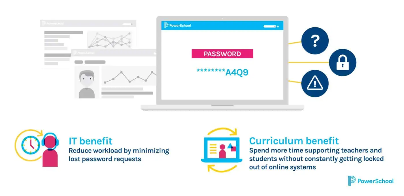 Align K-12 Tech & Curriculum Teams for Virtual and Blended Learning ...