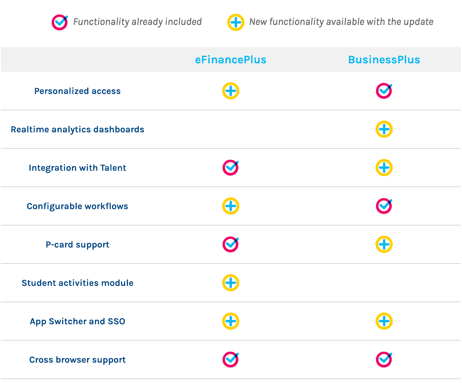 Upgrade your Finance/HR/Payroll Solution for Streamlined Remote ...