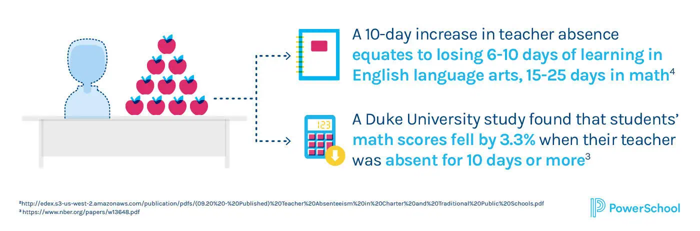 There’s a Better Way to Manage Substitute Teachers for Classroom ...
