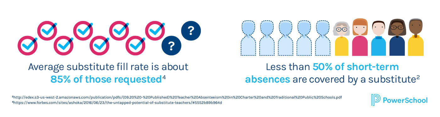 There’s a Better Way to Manage Substitute Teachers for Classroom ...