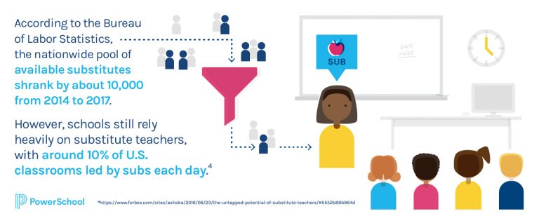 There’s a Better Way to Manage Substitute Teachers for Classroom ...