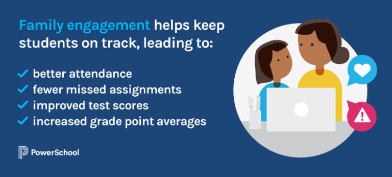 How Family Engagement Impacts Student Success | PowerSchool