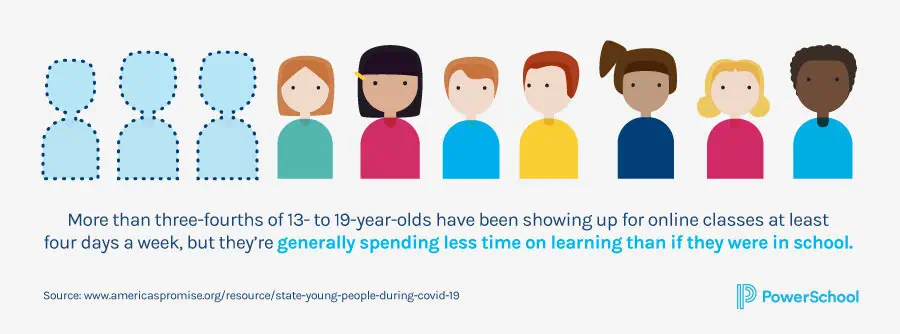 A Complete Picture of Student Performance With Schoology Learning and ...