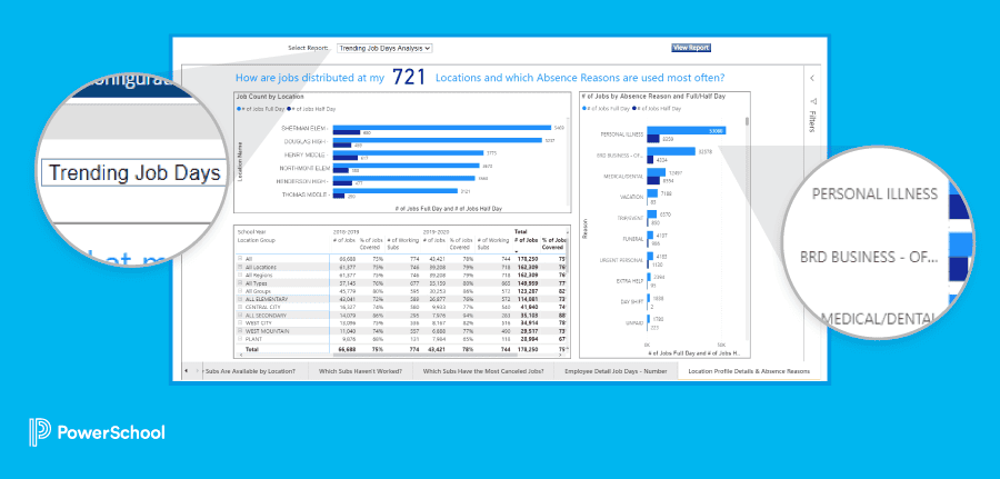5 Ways To Get an Edge on Substitute Management | PowerSchool