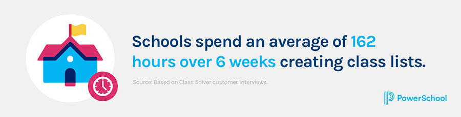 The Innovation Saving Schools Hundreds of Hours Every Year | PowerSchool