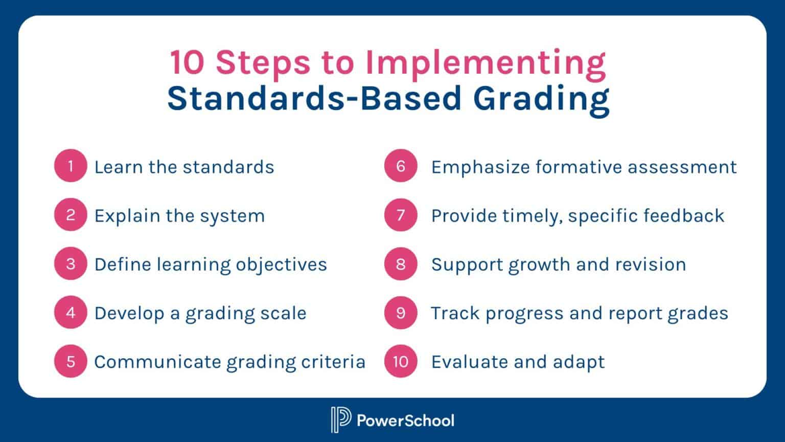 Everything You Need to Know about Standards-Based Grading