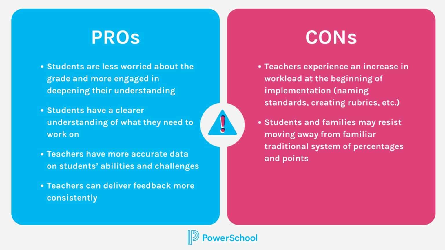 Everything You Need to Know about Standards-Based Grading