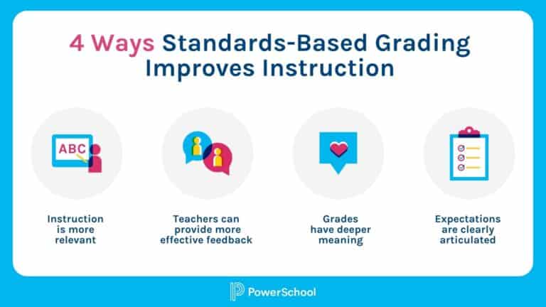 Everything You Need to Know about Standards-Based Grading