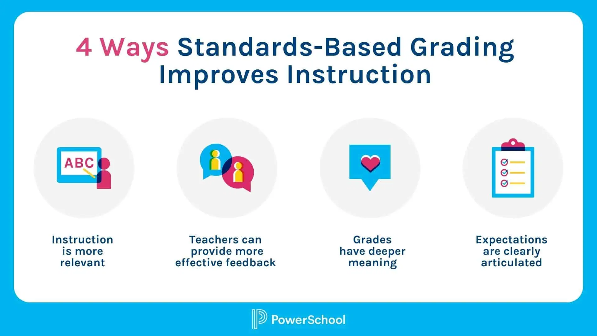 Everything You Need to Know about Standards-Based Grading