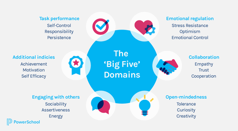 SEL for Middle School: 5 Effective Activities to Try | PowerSchool