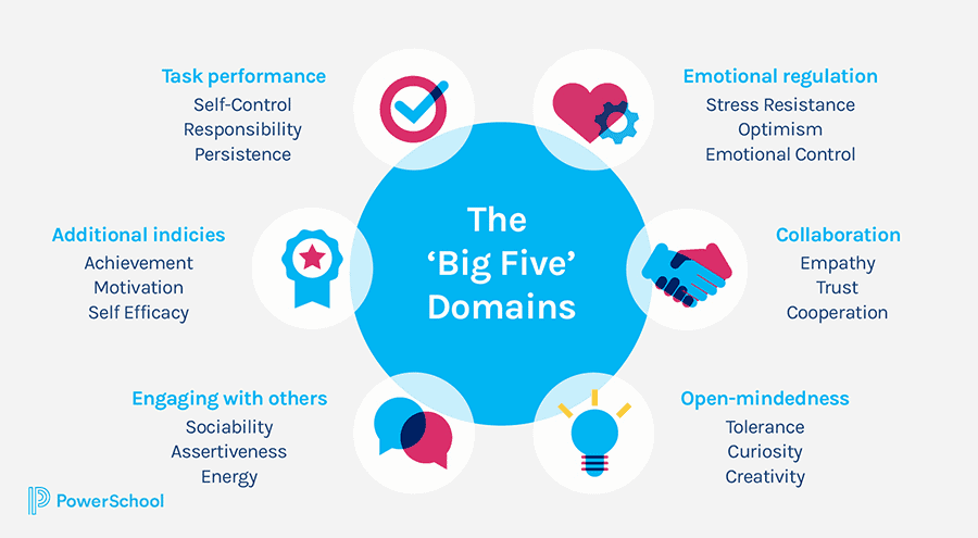 SEL for Middle School: 5 Effective Activities to Try | PowerSchool