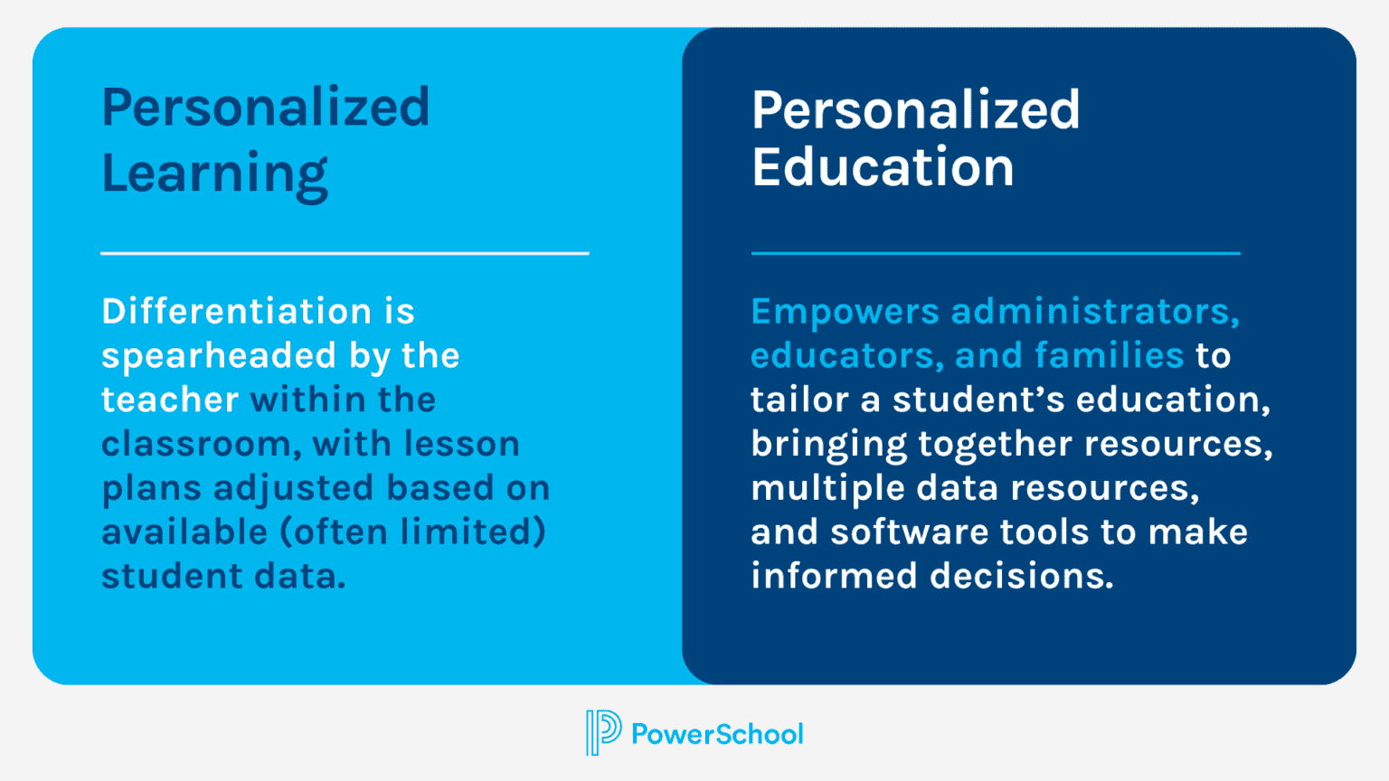 The Future of K-12 Personalized Learning: A Whole-Child Approach ...