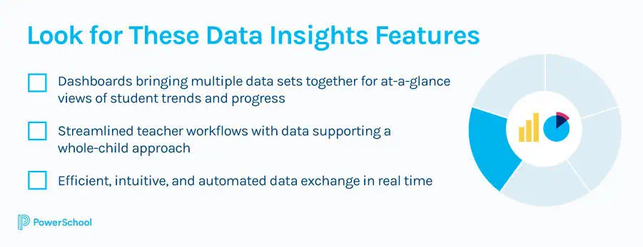 5 Questions to Ask When Choosing a Top K-12 Student Information System ...