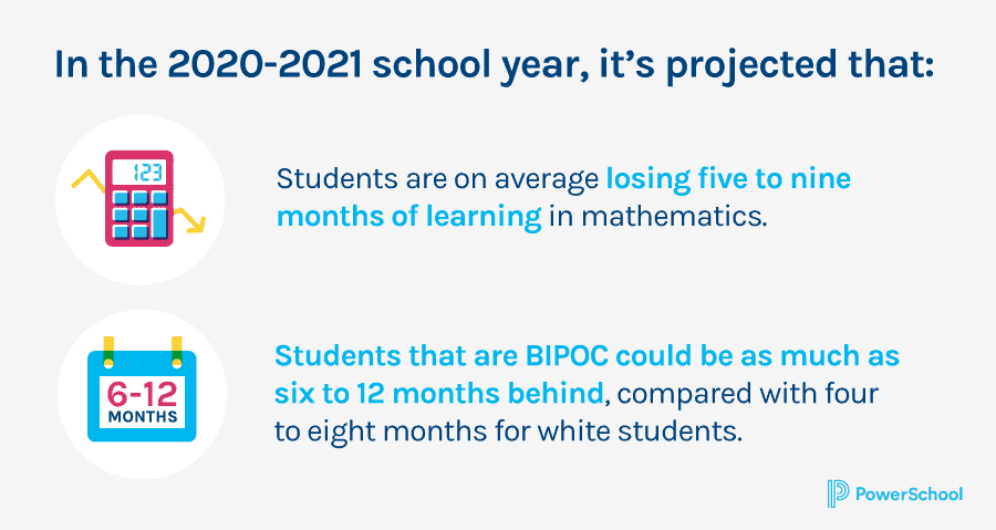 Why Connecting Access, Engagement, and Outcomes is Key for Digital ...