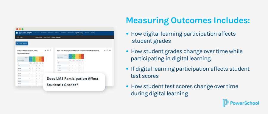 Why Connecting Access, Engagement, and Outcomes is Key for Digital ...