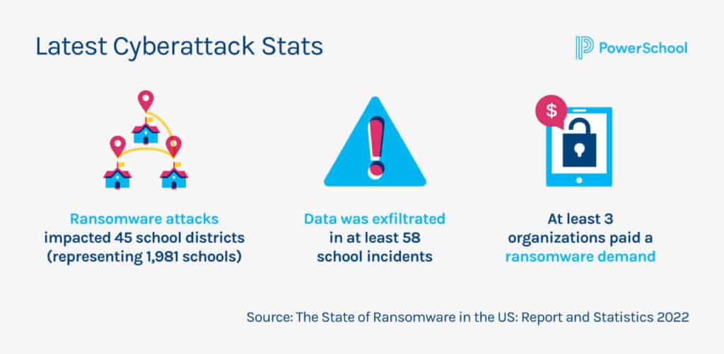 School Cybersecurity: 5 Tips for Post-COVID-19 K-12 Operations ...