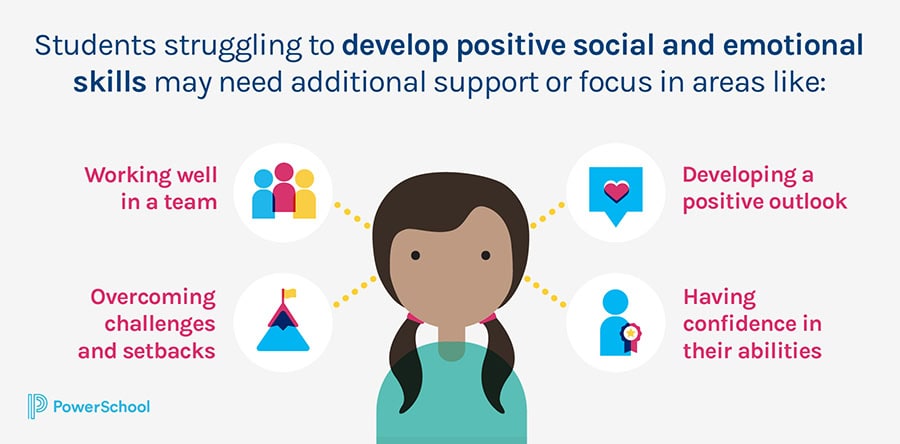 4 Components of a Whole-Child Approach to CCLR | PowerSchool