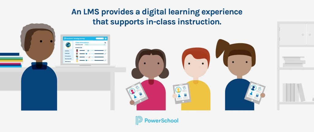 What Is a Learning Management System and Why Does My School Need One ...