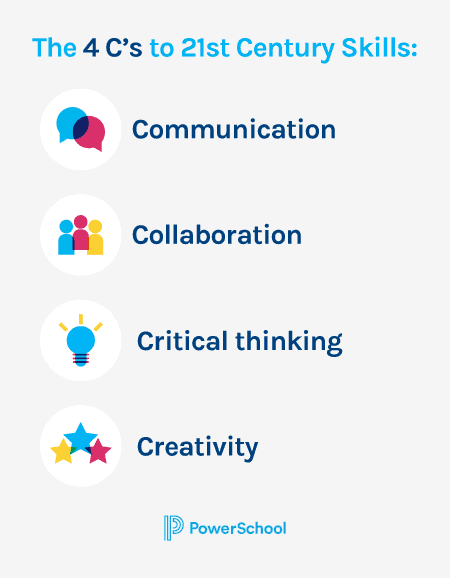 Connecting the 4 C’s of 21st Century Education | PowerSchool