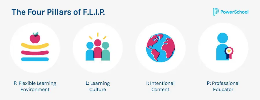 A Beginner's Guide to Flipped Classroom | PowerSchool