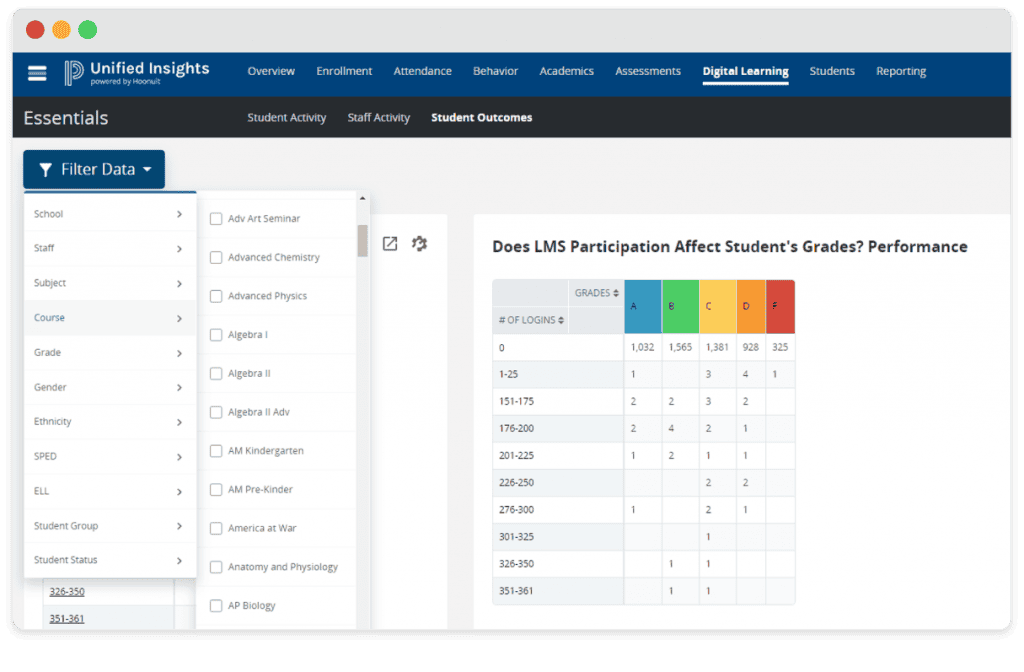 The Problem with Using Spreadsheets for K-12 Data Analytics | PowerSchool