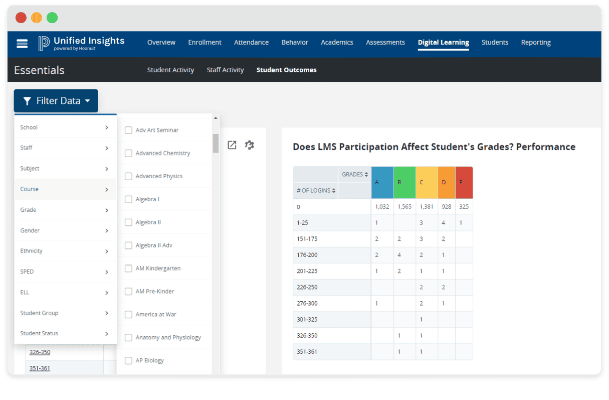 The Problem with Using Spreadsheets for K-12 Data Analytics | PowerSchool