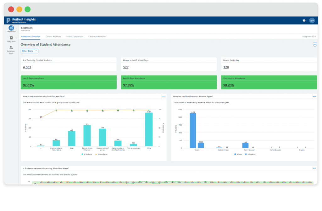 The Problem with Using Spreadsheets for K-12 Data Analytics | PowerSchool