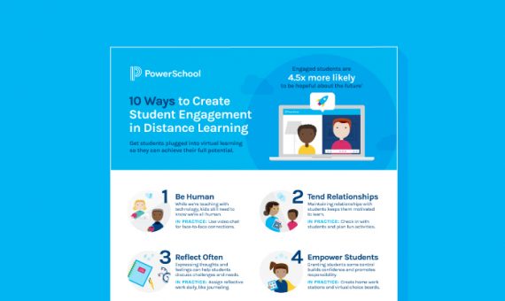 The TPACK Framework Explained (With Classroom Examples) | PowerSchool