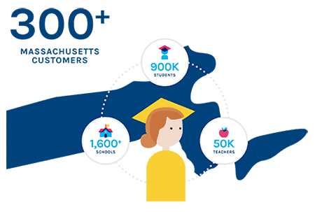 Educational Software for Massachusetts Schools | PowerSchool