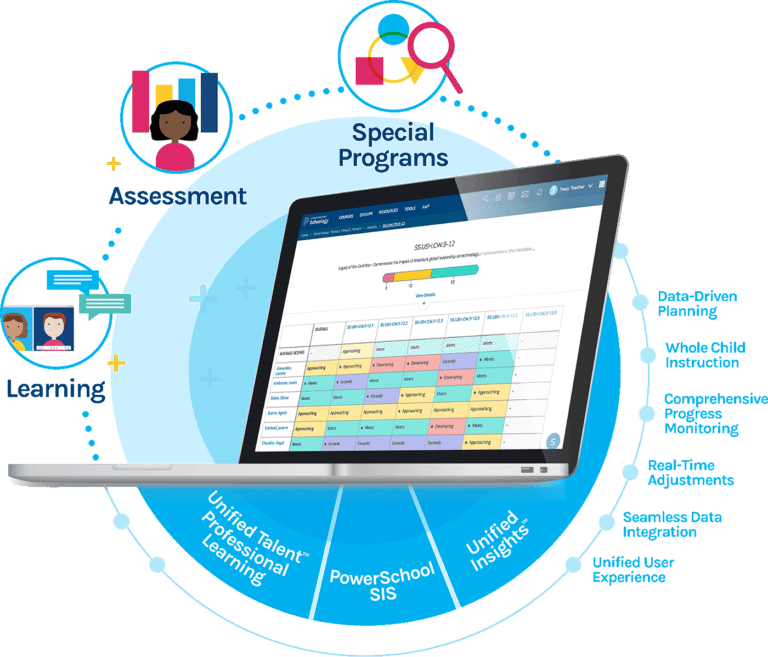 K-12 Software for Idaho Schools & Districts | PowerSchool