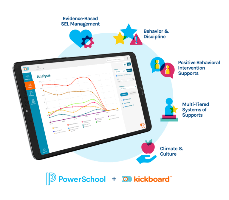 Ontario | PowerSchool
