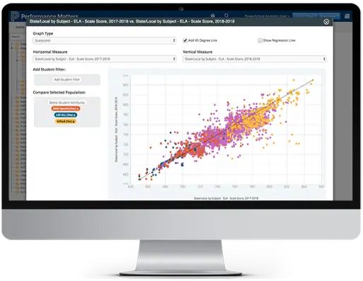 K-12 Software for New Mexico Schools & Districts | PowerSchool