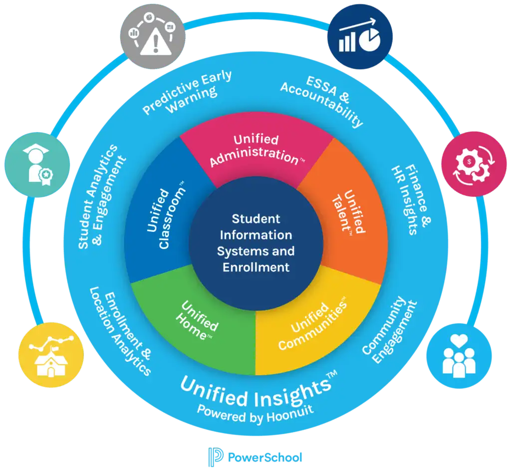 Alberta | PowerSchool