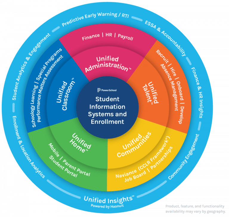 Ontario | PowerSchool