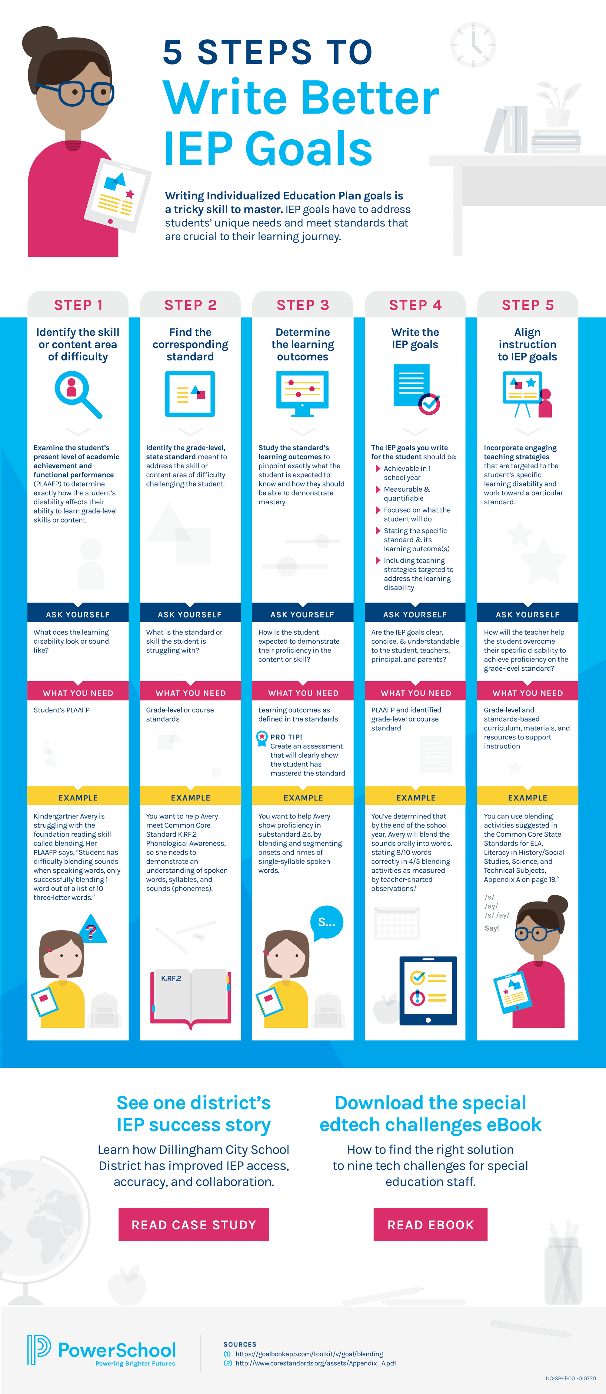 5 Steps To Write Better IEP Goals PowerSchool