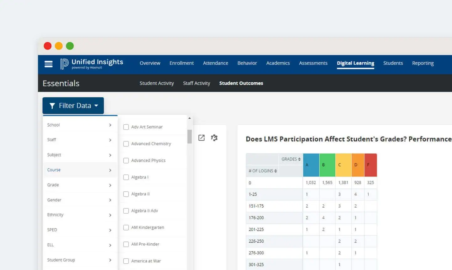 PowerSchool Student Analytics | PowerSchool