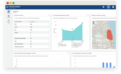 PowerSchool Analytics & Insights Overview | PowerSchool
